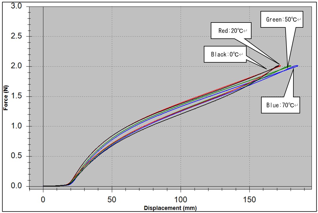 Experimental Column: The Relationship Between Force Measurement Results ...
