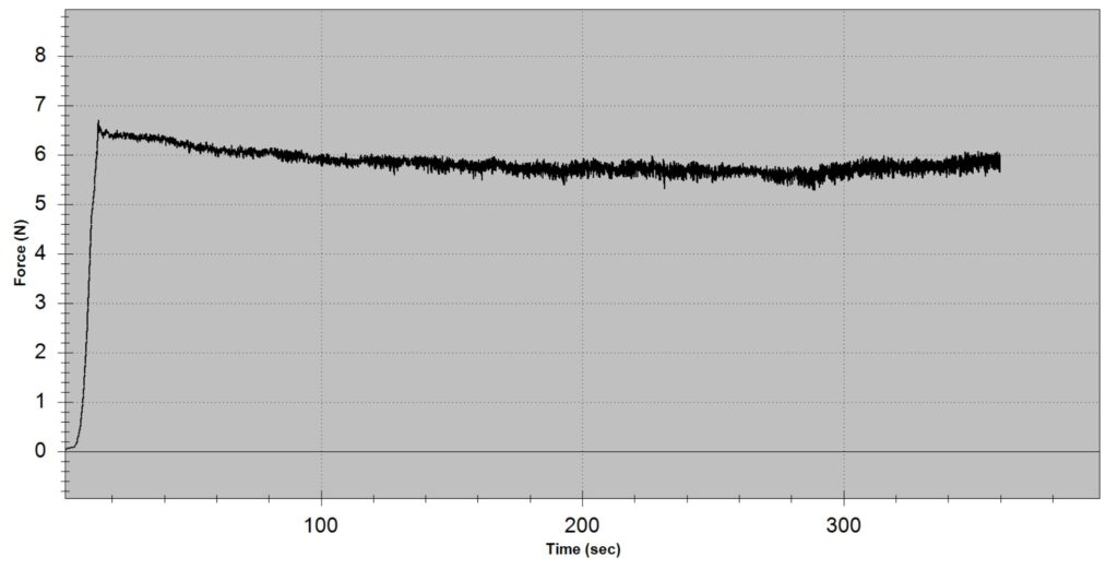 Introduction to Friction Testing (1) Surface-to-Surface Contact ...