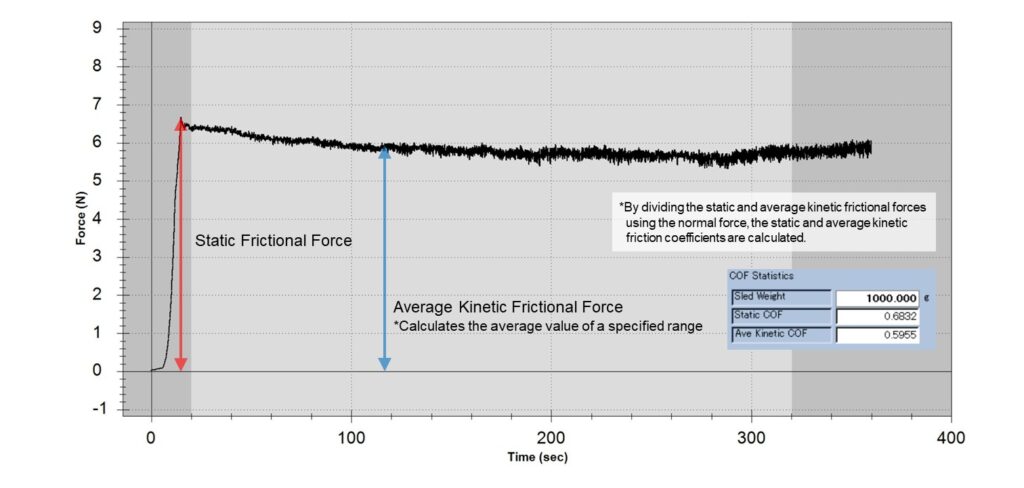 Introduction to Friction Testing (1) Surface-to-Surface Contact ...