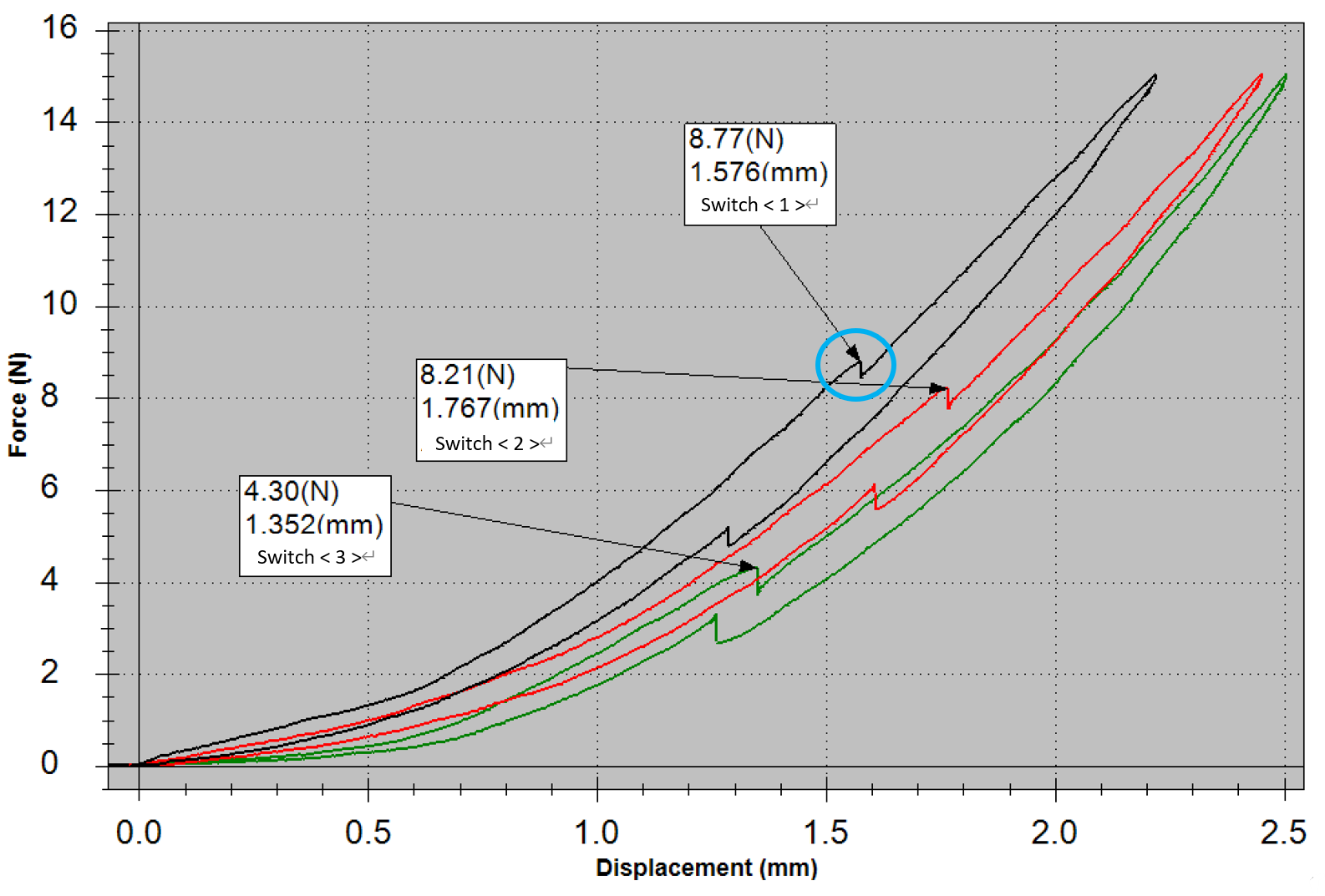 The Measurement of Switch Click Feel and How to Interpret the ...