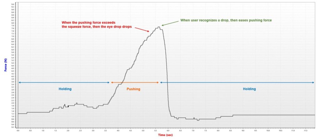The Bottle Container Operativity Testing with Force Measurement: Case ...