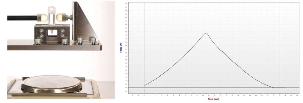 The Bottle Container Operativity Testing with Force Measurement: Case ...