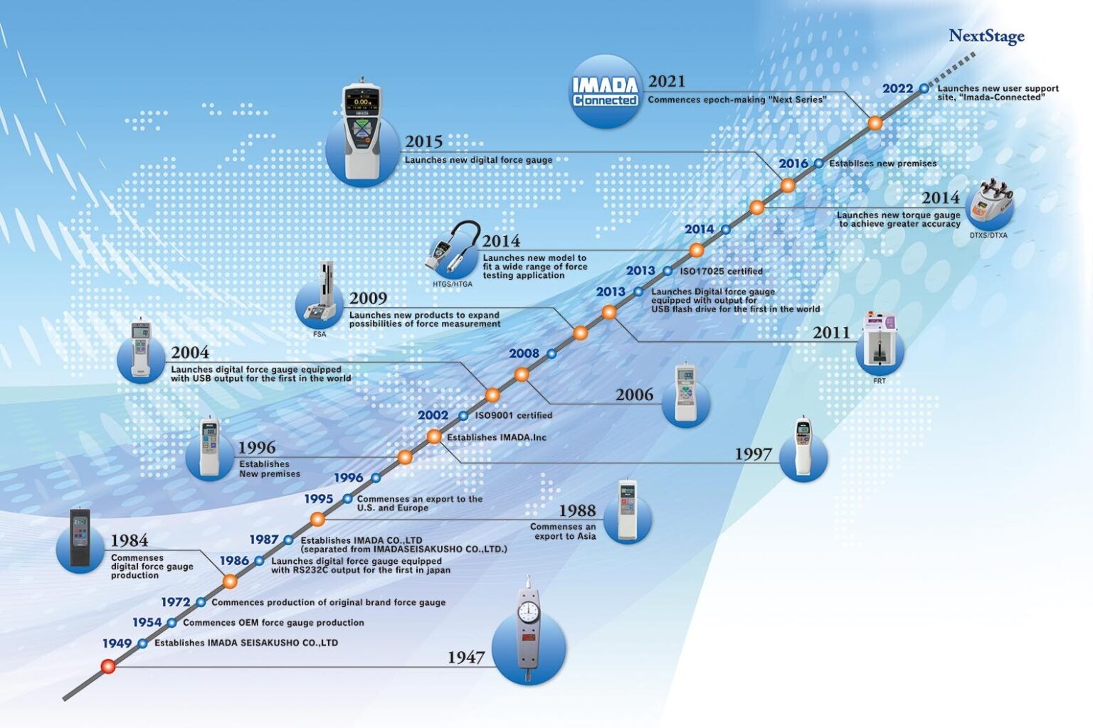 Company Overview - Force Channel | Powered by IMADA Co., Ltd