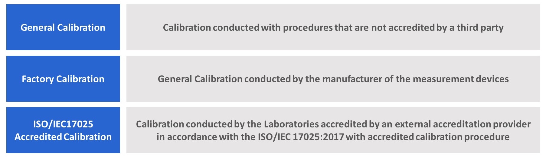Basic Knowledge of Force Gauge Calibration “General Calibration ...