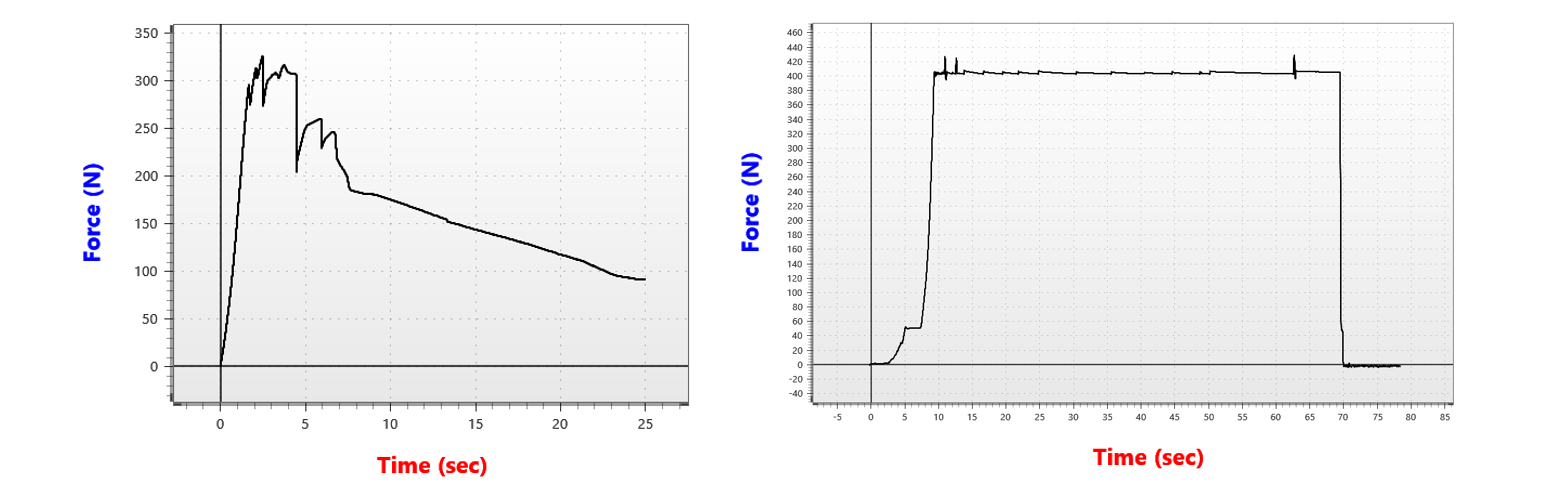 Introduction to Compression Testing (1) “Compression Strength Testing ...
