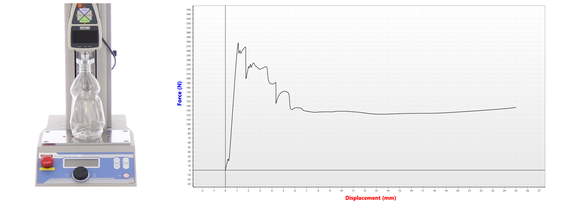Introduction to Compression Testing (1) “Compression Strength Testing ...