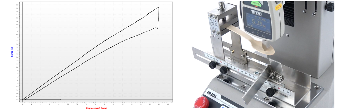 Introduction to Compression Testing (2) “Bending Test” - Force Channel ...