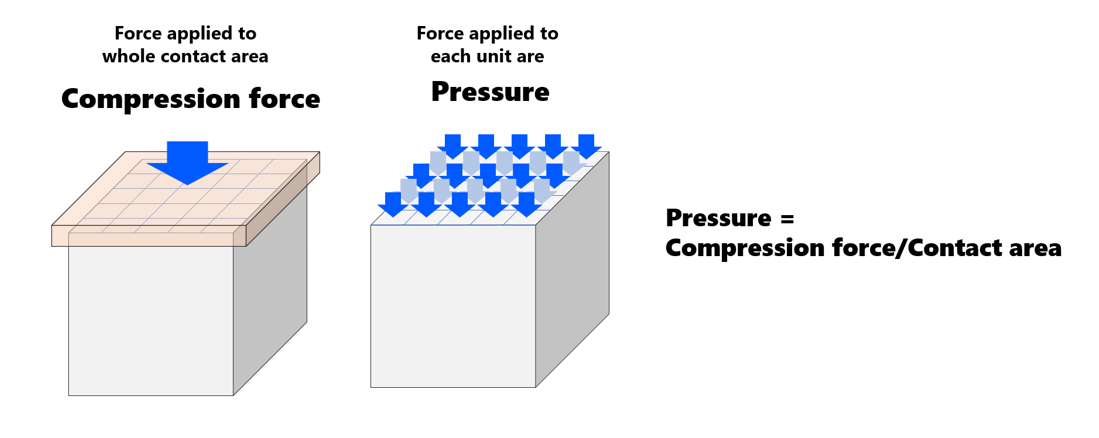 [Unit of compressive strength] What is the difference between N, N/mm2 ...