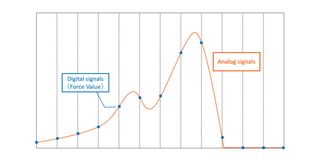 How to Choose Your Digital Force Gauge – What is Sampling Rate? - Force ...