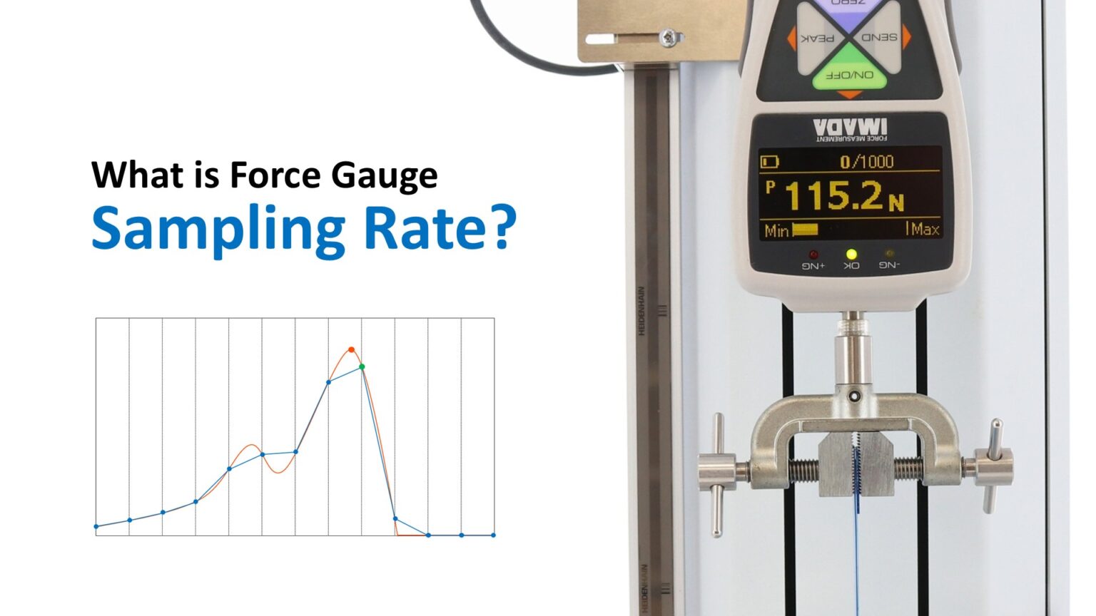 How to Choose Your Digital Force Gauge – What is Sampling Rate? - Force ...
